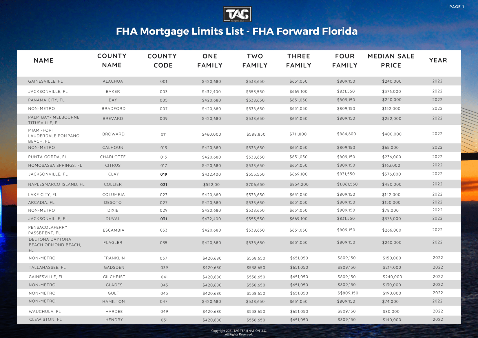 FHA Mortgage Limits List FHA Forward Florida 2022 Ebook By The TAG TEAM FHA Mortgage Limits List FHA Forward Florida 2022 Ebook By The TAG TEAM